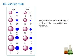 kriesna_materi_4___atom_dan_sistem_periodik_unsur-54-86.pdf