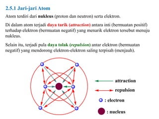 kriesna_materi_4___atom_dan_sistem_periodik_unsur-54-86.pdf