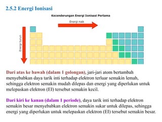 kriesna_materi_4___atom_dan_sistem_periodik_unsur-54-86.pdf