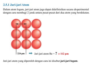 kriesna_materi_4___atom_dan_sistem_periodik_unsur-54-86.pdf