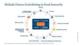 Budget 2024 Focus Group Discussion: Food Security | PPTX