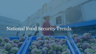 Budget 2024 Focus Group Discussion: Food Security | PPTX