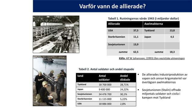 Kriget 1939 1945 | PPT