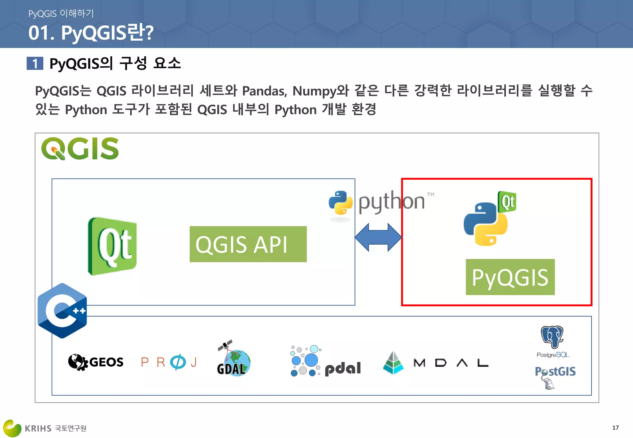 PyQGIS와 PyQt를 이용한 QGIS 기능 확장 | PDF