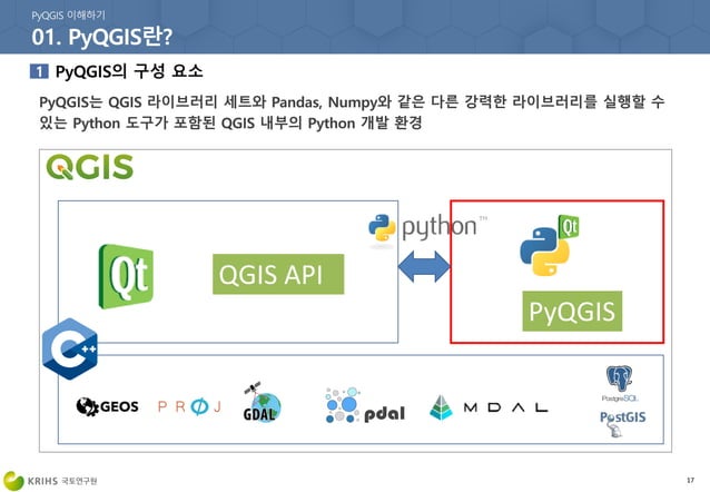 PyQGIS와 PyQt를 이용한 QGIS 기능 확장 | PDF