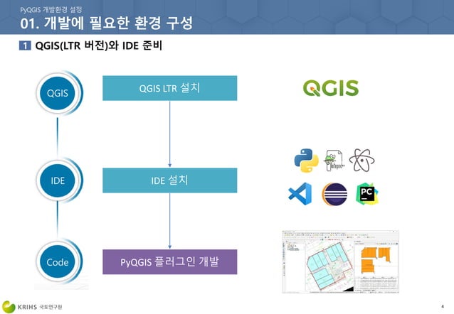 PyQGIS와 PyQt를 이용한 QGIS 기능 확장 | PDF