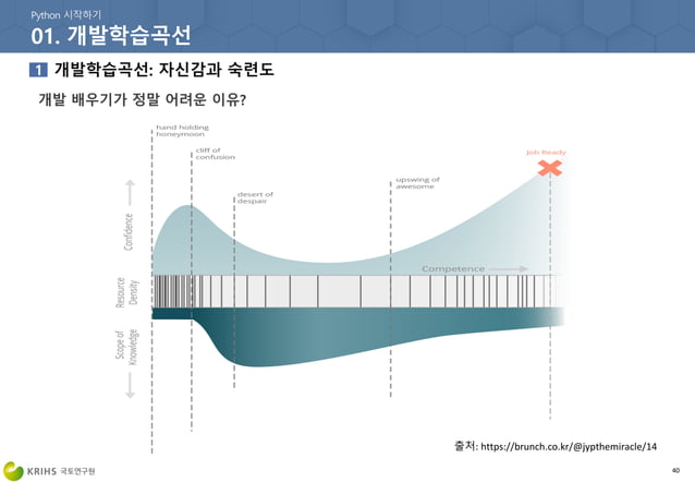 PyQGIS와 PyQt를 이용한 QGIS 기능 확장 | PDF