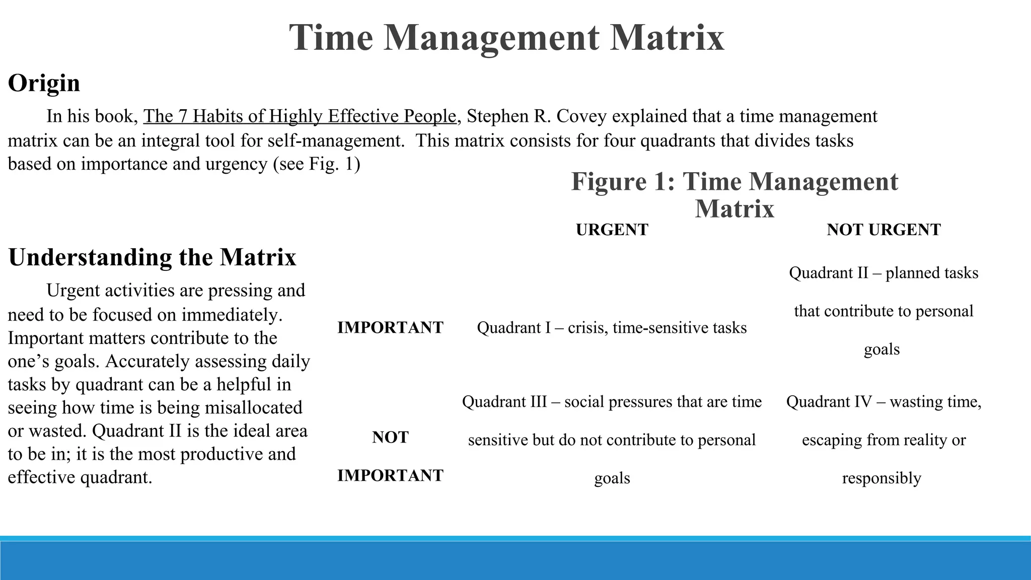 Krikke time management assignment | PPT | Homework and Study | Education