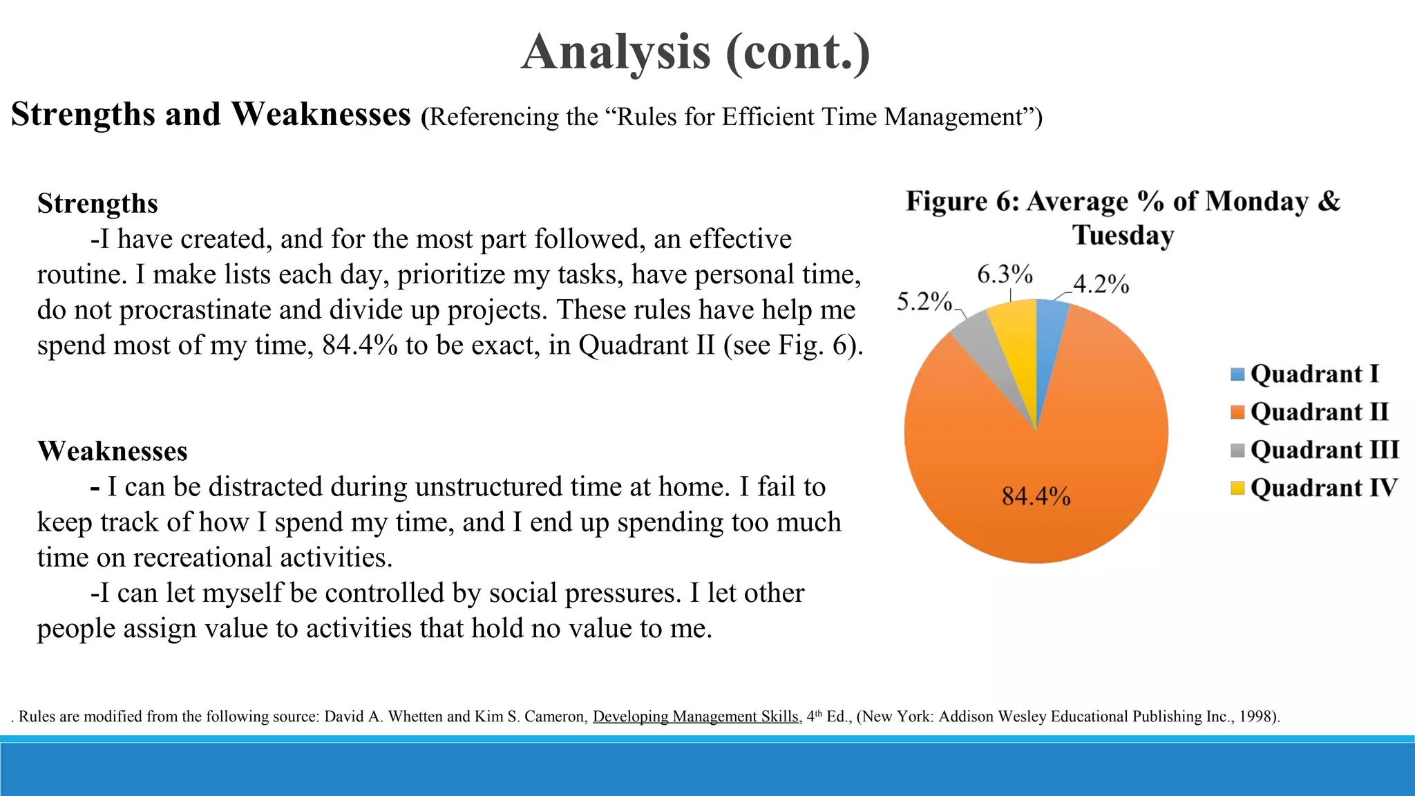 Krikke time management assignment | PPT