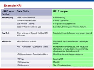 Kri Library Proposal India | PDF