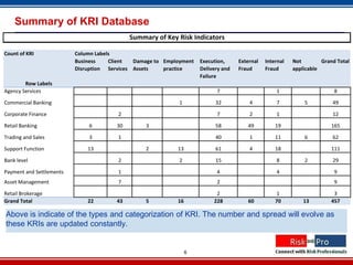 Kri Library Proposal India | PDF