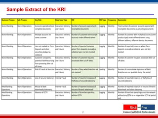 Kri Library Proposal India | PDF