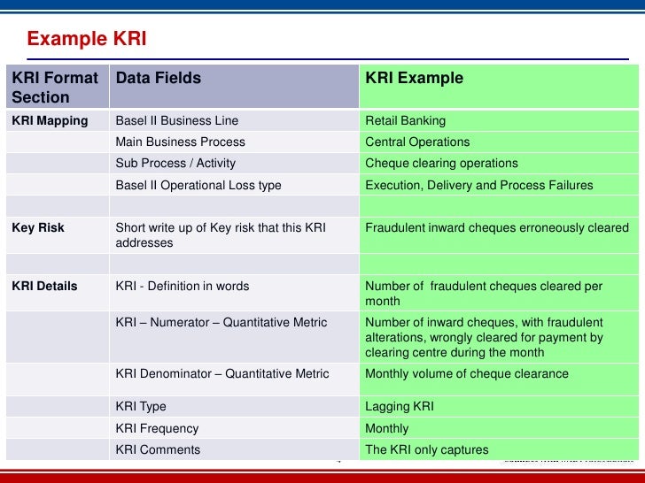 Kri Library Proposal India