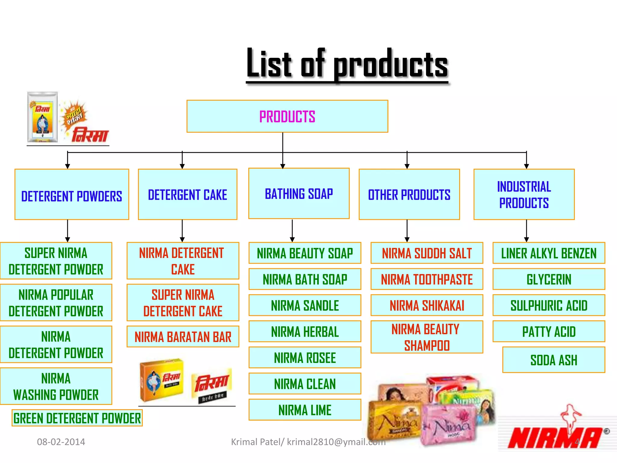 marketing management " 7C" | PPT