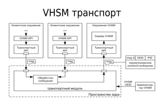 Virtual-HSM: Virtualization of Hardware Security Modules in Linux Containers | PPT