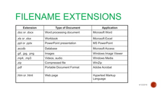 File Protection | PPTX