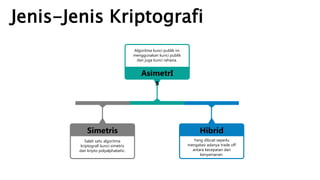 Mengenal Apa Itu Kriptografi???????.pptx