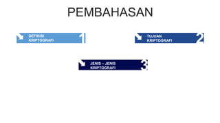 Mengenal Apa Itu Kriptografi???????.pptx