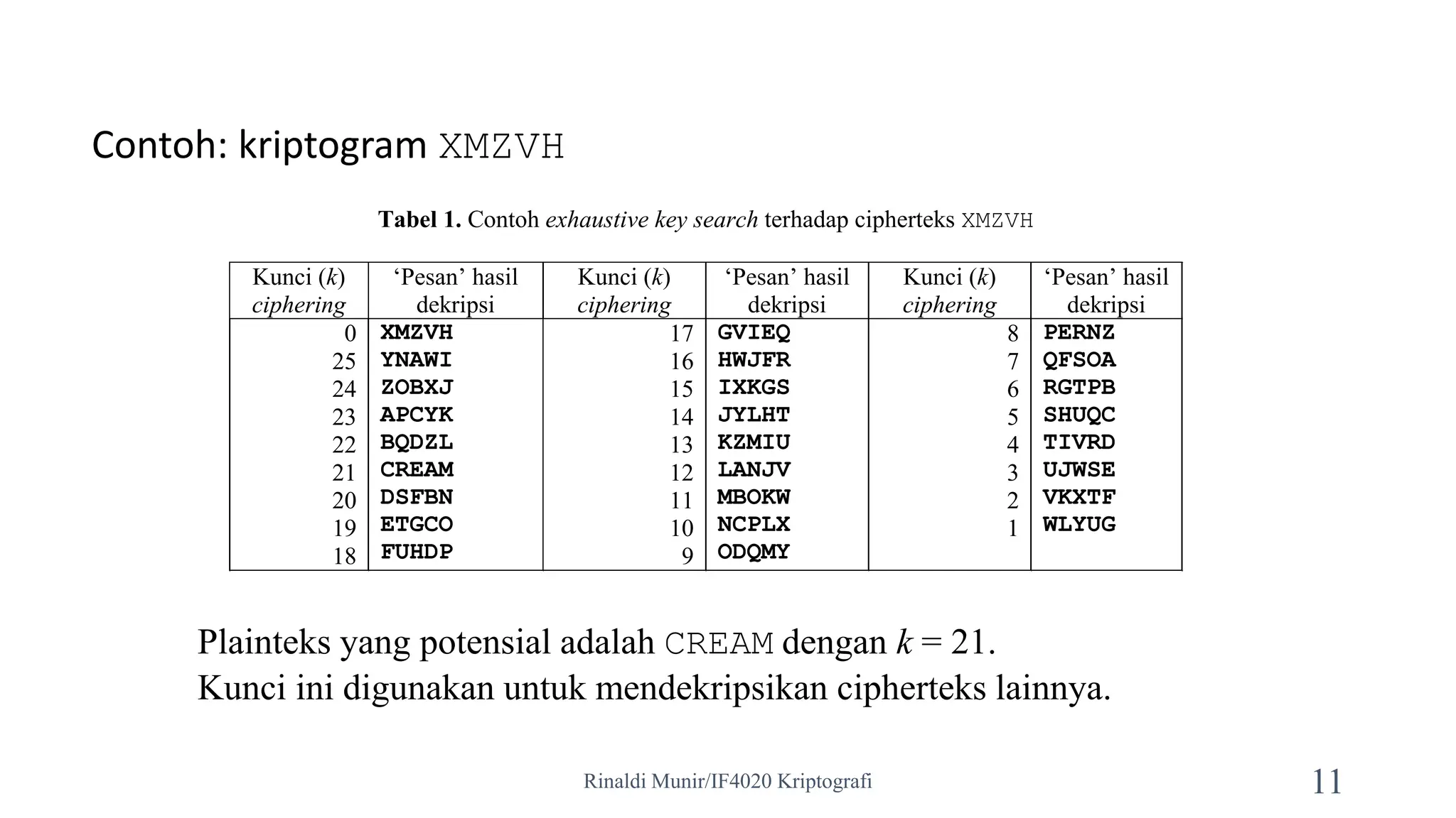 Kriptografi Klasik belajar kriptografi mudah | PPTX