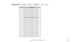 Kriptografi Klasik belajar kriptografi mudah | PPTX