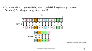 Kriptografi Klasik belajar kriptografi mudah | PPTX