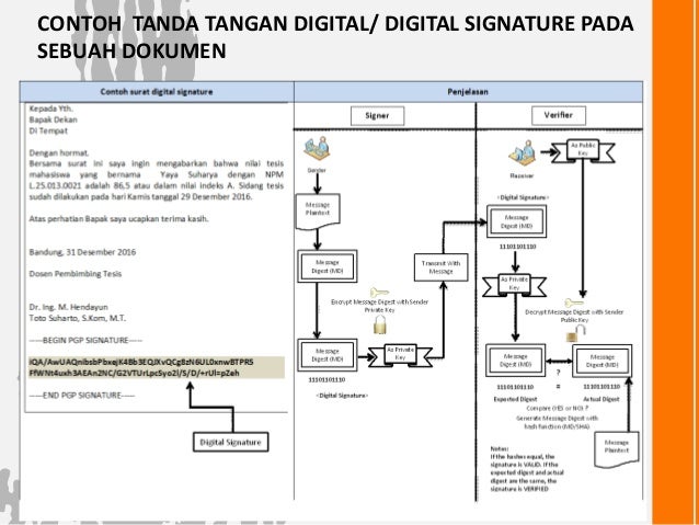 Kriptografi pertemuan ke-10-tanda tangan digital | PPT