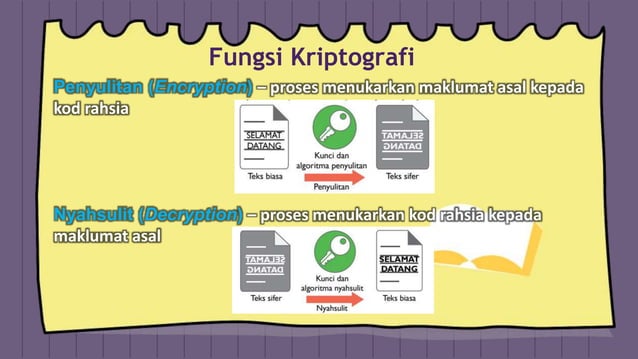 pengenalan kriptografi .pptx pengenalan kriptografi .pptx