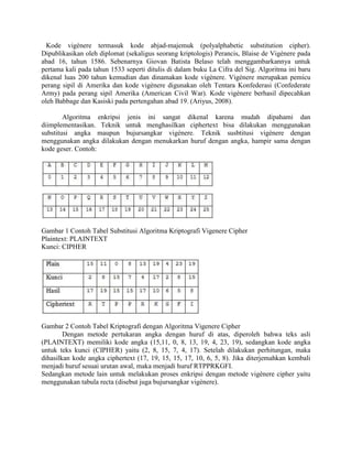 Kriptografi Klasik dan Vigenere.docx