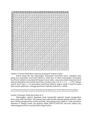 Kriptografi Klasik dan Vigenere.docx