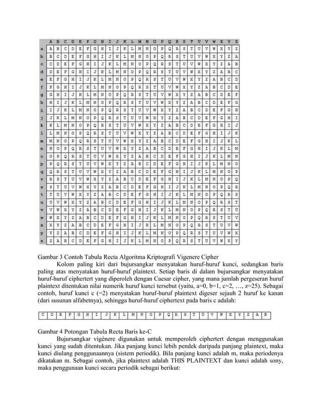Kriptografi Klasik dan Vigenere.docx