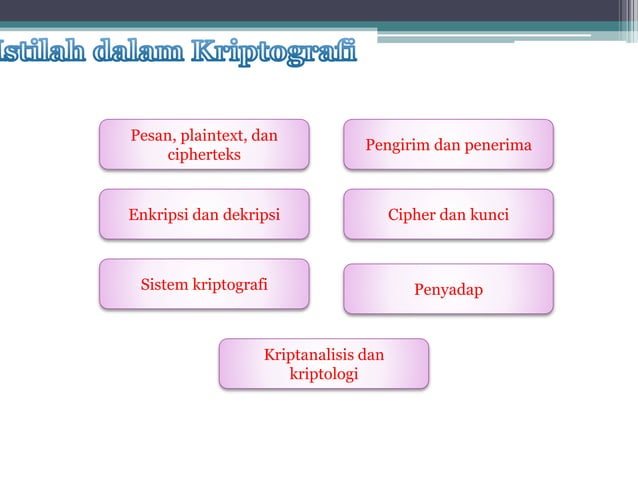 Kriptografi modern | PPT