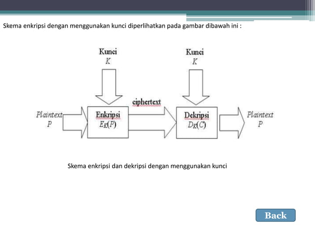 Kriptografi modern | PPT