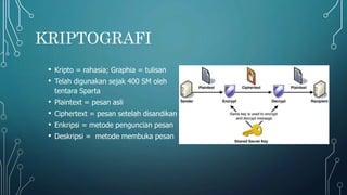 Kriptografi Perpangkatan | PPT
