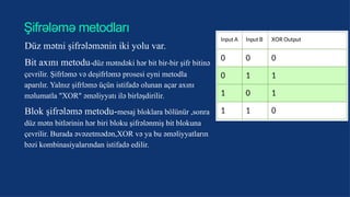 Kriptoqrafiya haqqinda ilkin melumatlar. | PPT