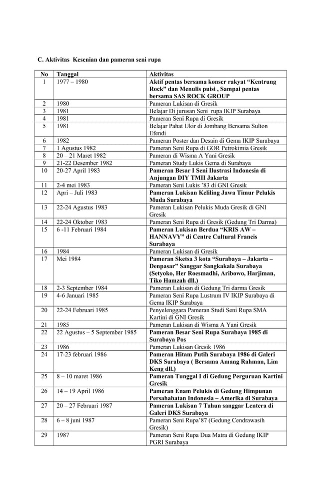 Kris adji aw curriculum vitae | PDF