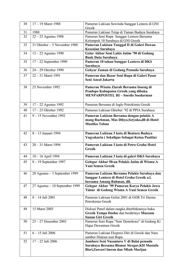 Kris adji aw curriculum vitae | PDF
