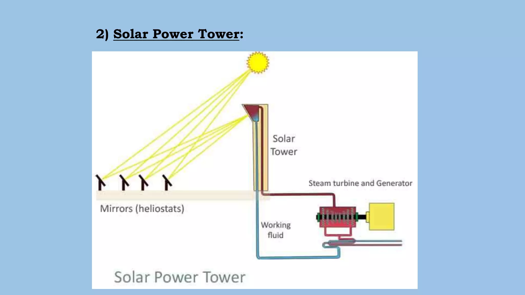 CONCENTRATED SOLAR THERMAL POWER GENERATION | PPTX