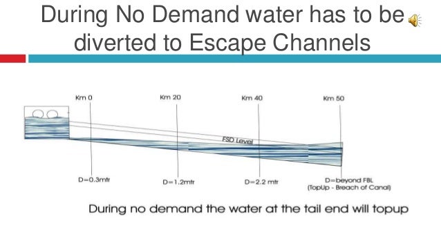 Krishana bhagya jala nigam limited
