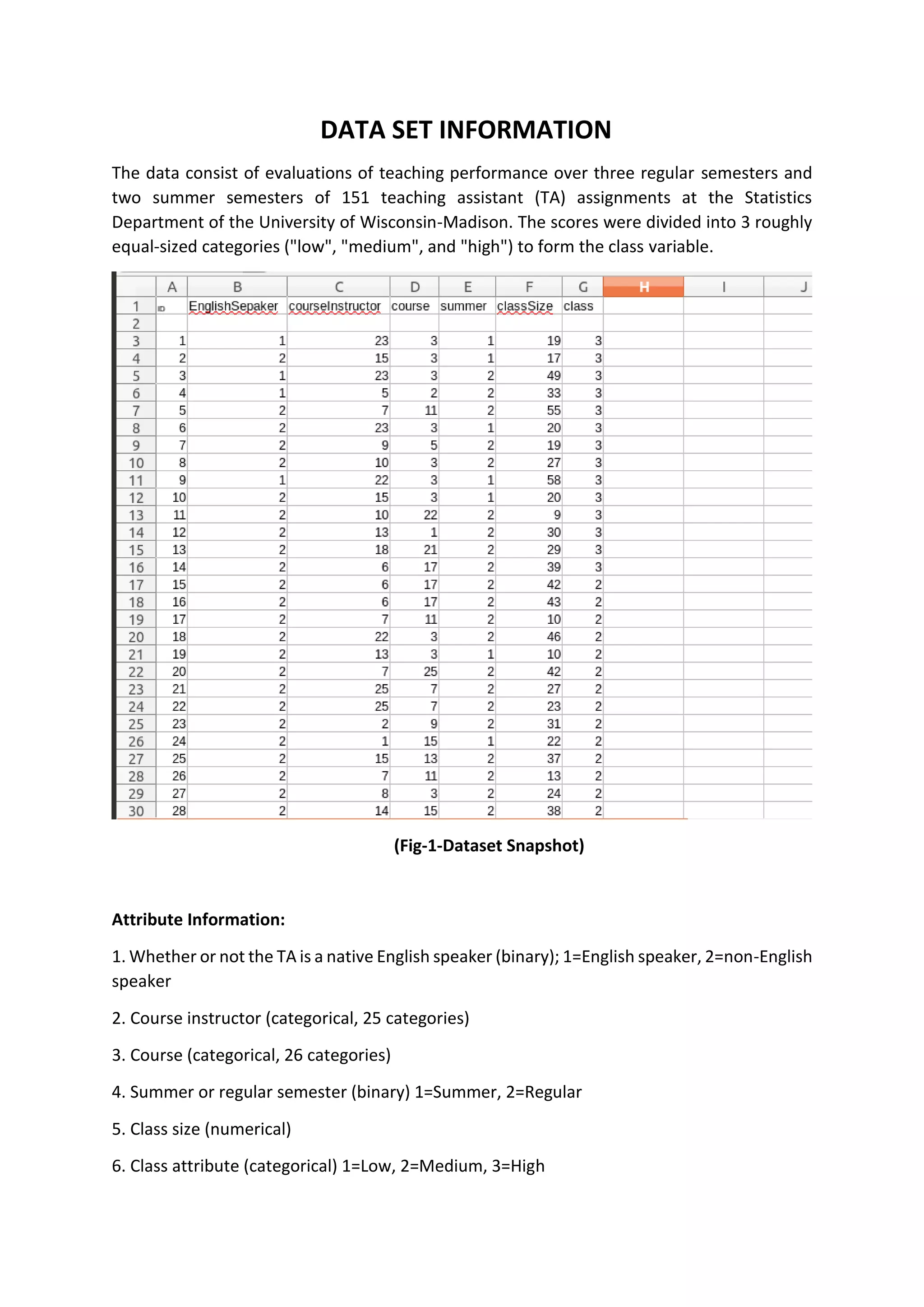 Teaching Assistant Evaluation | PDF