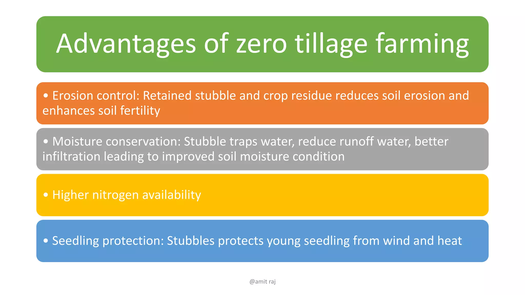 Krishi udaymi Soil Zero Tillage.pptx