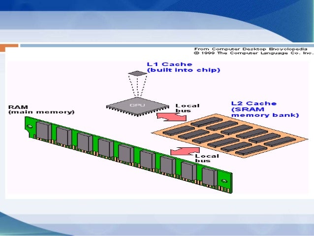 presentation on memory units.
