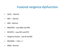 Anomalies of vergence and their management | PPTX