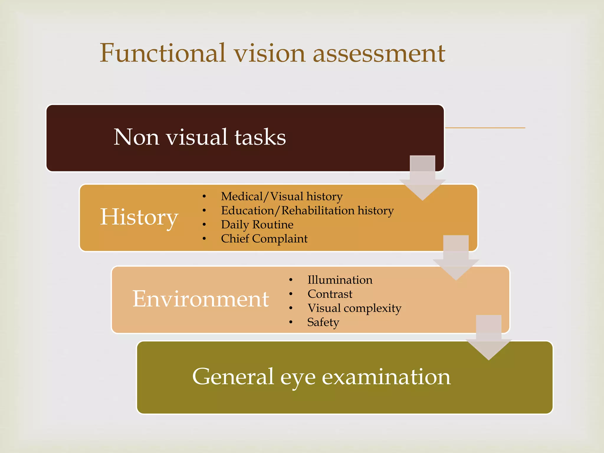 Functional vision loss - Differentiating functional vision loss from ...