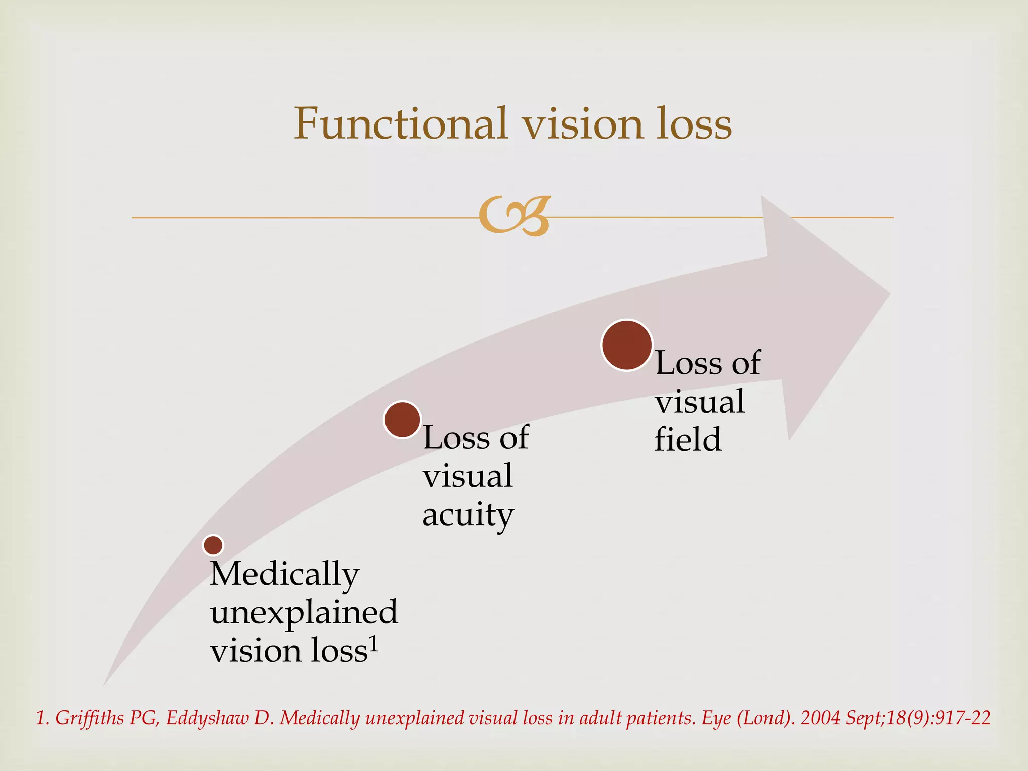 Functional vision loss - Differentiating functional vision loss from ...
