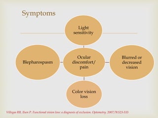 Functional vision loss - Differentiating functional vision loss from ...