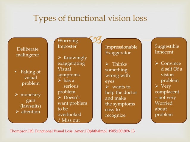 Functional vision loss - Differentiating functional vision loss from ...
