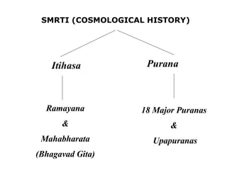 Krishna Leela Series Part 02 Prayers By The Demigods For Lord Krishna ...