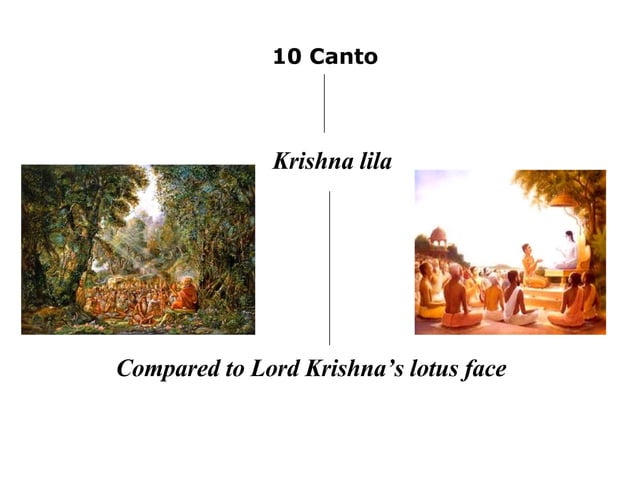 Krishna Leela Series Part 02 Prayers By The Demigods For Lord Krishna ...