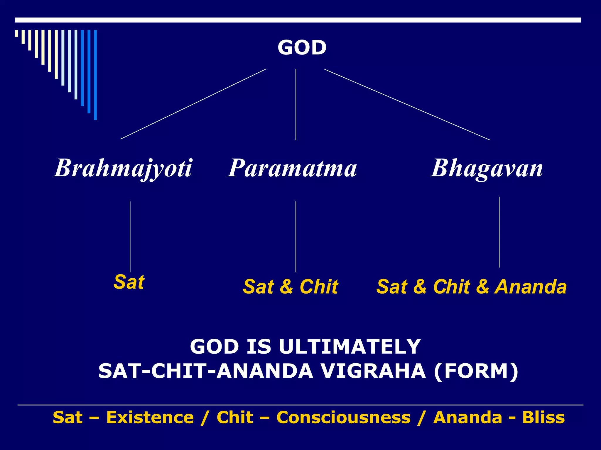 Krishna Leela Series Part 03 Birth Of Krishna | PPT