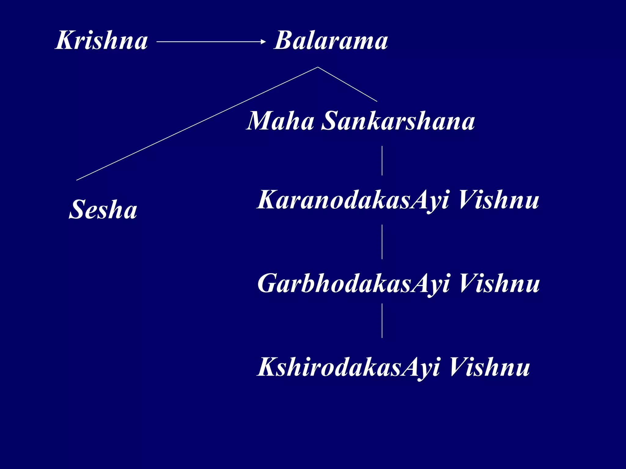 Krishna Leela Series - Part 14 - Prayers Offered by Lord Brahma To Lord ...
